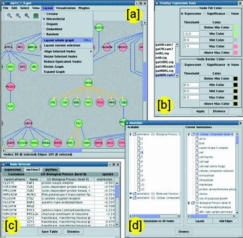 Tour Of Cytoscape Core Functionality A Available Network Layout