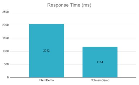 Java String Intern Performance Impact Gc Easy Universal Java Gc
