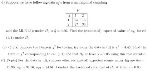 suppose we have following data from a multinomial
