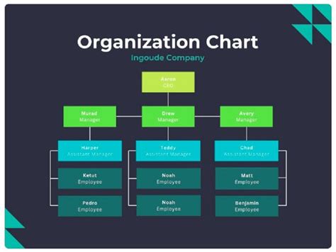 Apa Itu Flowchart Fungsi Sampai Contohnya Madenginer