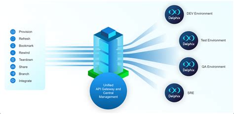 Continuous Data Workflows