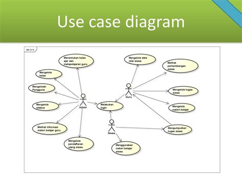 Ppt Rancang Bangun Aplikasi Learning Management System Berbasis Android Powerpoint