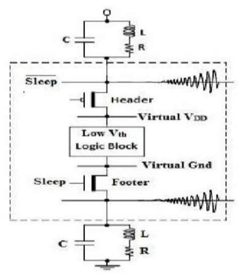 Ground And Power Bouncing In Mtcmos Circuit 2 Download Scientific