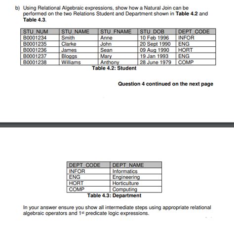 Solved Using Relational Algebraic Expressions Show How A