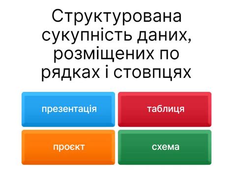 Введення редагування і форматування даних в електронних таблицях Вікторина
