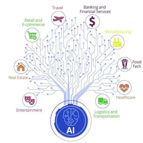 Go For Integrating AI Into Your Apps Golang AI Development Teletype