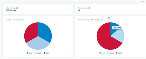 Can I Have Custom Dashboards In Outsystems Applications Near Partner