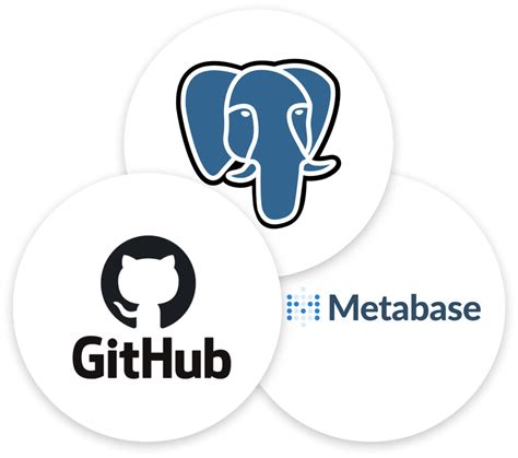 Build A Github Activity Dashboard For Your Project Airbyte Airbyte