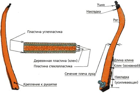 Конструкция спортивного лука