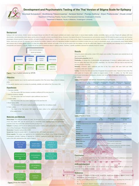 Pdf Development And Psychometric Testing Of The Thai Version Of Stigma Scale For Epilepsy
