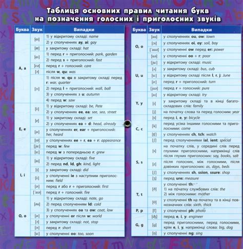 Англійська мова Англо український словник Базові слова Олена Собчук Укр Англ УЛА
