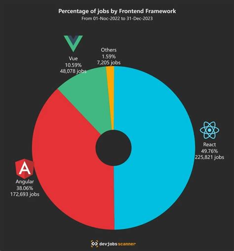 2024年前端主流框架排行榜