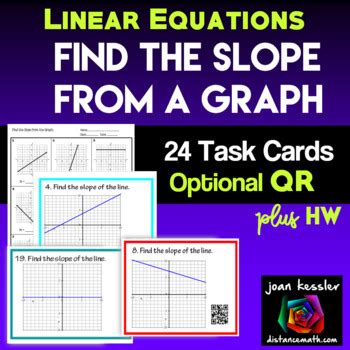 Finding Slope From A Graph By Joan Kessler TPT
