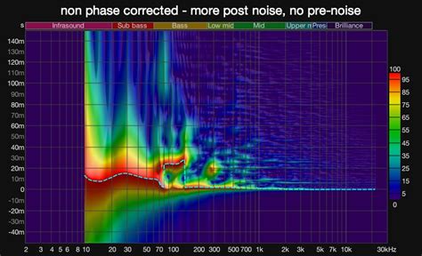Does Phase Distortionshift Matter In Audio No Page 38 Audio Science Review Asr Forum