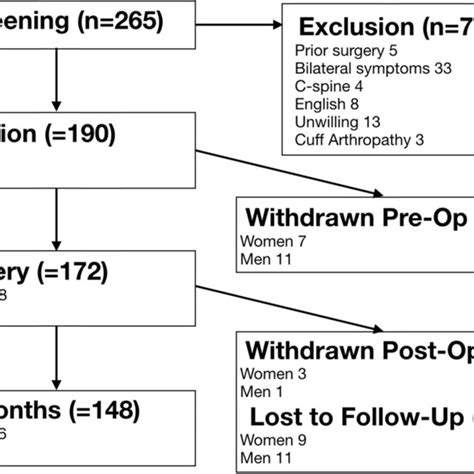 Incidence Of Rca As Per Hamada Classification On Anteroposterior