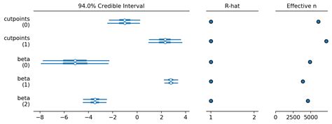 Python Qwebview Not Laying Out Properly Stack Overflow