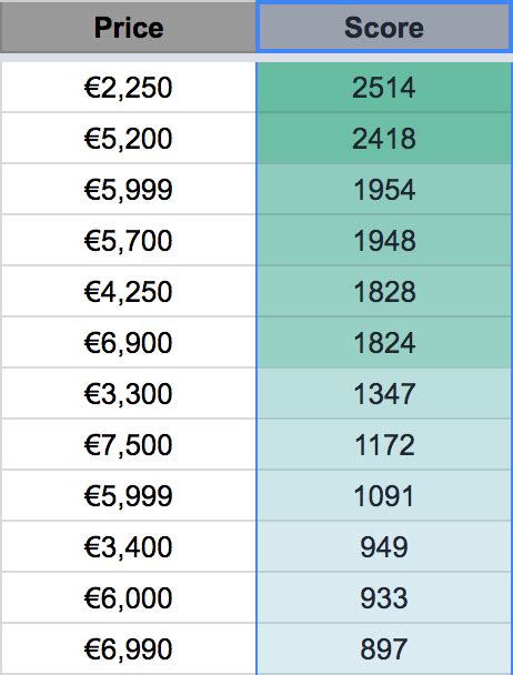 Mysql General Error 1005 Migración De Laravel 6 Stack Overflow
