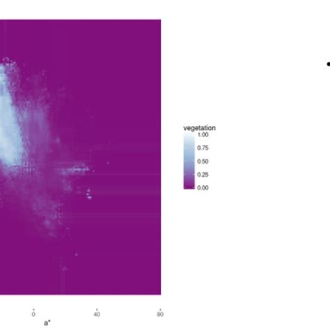 Random Forest Segmentation Using A A∗b∗ Space Left A Random Forest Download Scientific