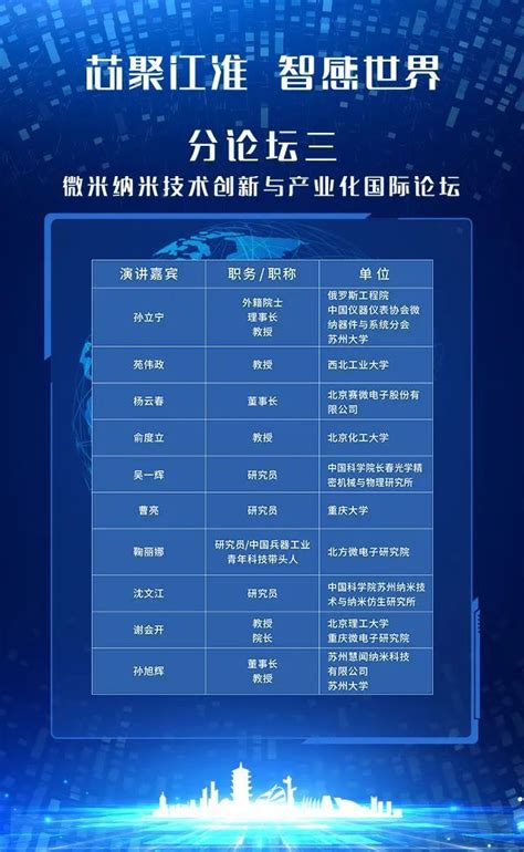 第五届中国（蚌埠）mems智能传感器产业发展大会即将在蚌埠拉开帷幕 腾讯新闻