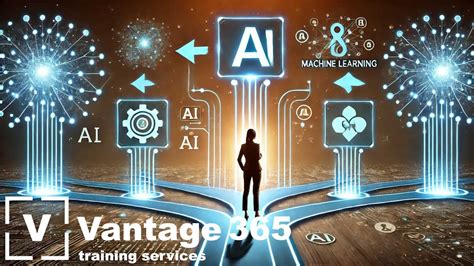 Vantage 365 Training Services On Linkedin Artificialintelligence Azure Professionaldevelopment…