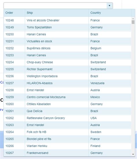 Virtualized Multicolumncombobox Row Border Misaligned · Issue 6770