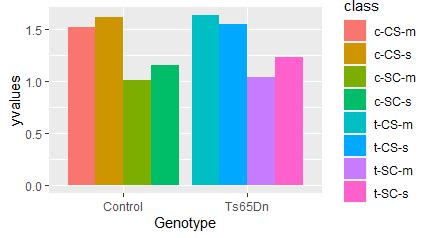 Ggplot Specify X And Y In Loop Deals Aria Database