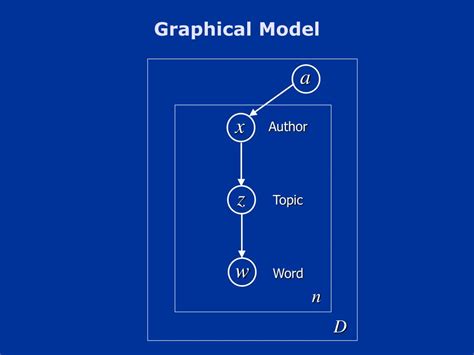 Ppt Author Topic Models For Large Text Corpora Powerpoint Presentation Id 840328