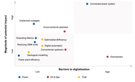 Digitalization In The Energetics Opportunities And Technologies Avenston