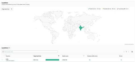 Prepare And Run Performance Tests For Amazon Cloudfront With Real User Monitoring Networking