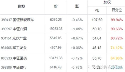12月14日基金操作，消费白酒上涨15，医药医疗反弹，今天怎么操作？ 知乎