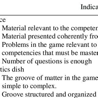Media Validation Question Download Table