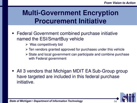 Ppt Encryption For Data At Rest Powerpoint Presentation Free Download Id 3052356