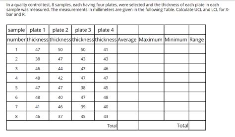 Solved Calculate The Values In The Last Four Columns And Chegg