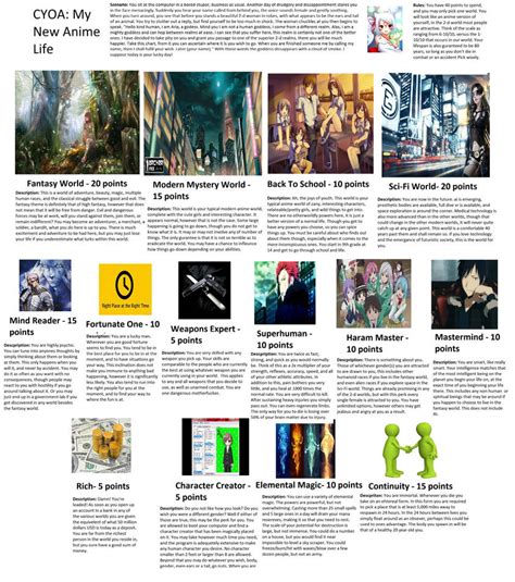 My New Anime Life Cyoa Cyoa Recommendation By Jokussj On Deviantart