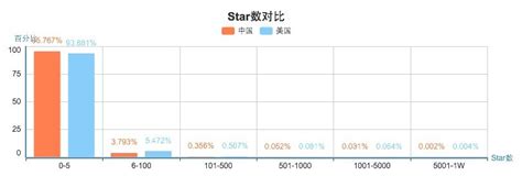 GitHub中国开发者年度分析报告 InfoQ