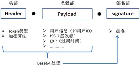 加密与认证技术数据加密与身份认证技术 Csdn博客