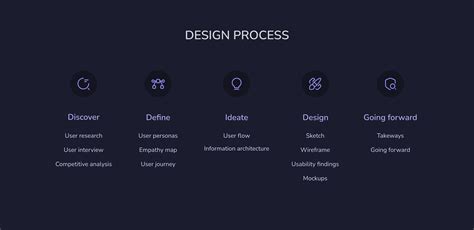 Crypto Platform Cryptoverse Ux Ui Case On Behance