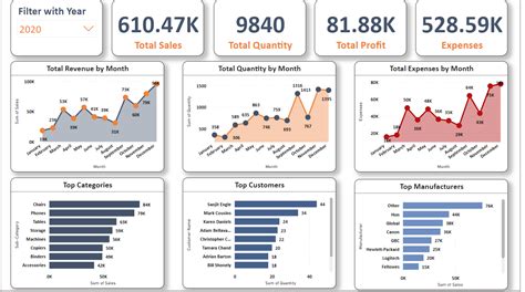 GitHub Keshav SALES DASHBOARD POWERBI This Project Is A Sales Dashboard Developed
