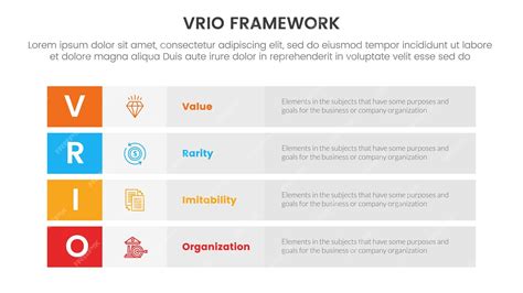 Premium Vector Vrio Business Analysis Framework Infographic 4 Point