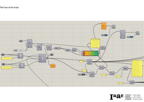 Assignment02neighbourhoodproximity Iaac Blog