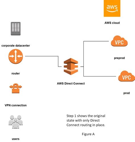 Lightweight Serverless Api Using Aws Lambda And Alb By Driven By Code Driven By Code Medium