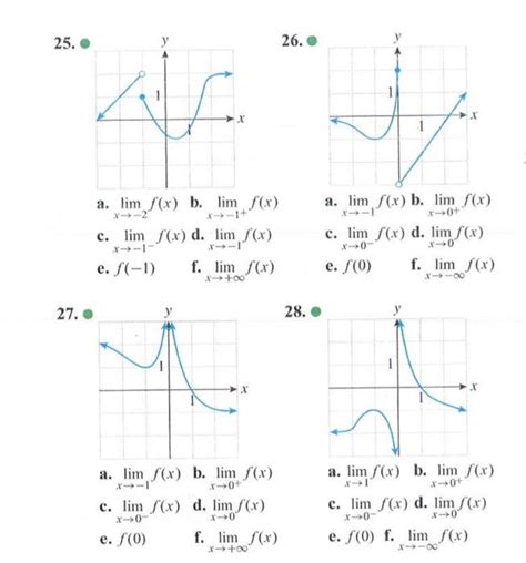 Solved In Each Of Exercises 19 30 The Graph Of F Is Given Chegg Com