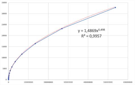 Maximum Order Complexity For The Thue Morse Sequence Along Squares Download Scientific Diagram