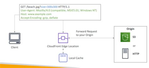 Cloudfront And Aws Global Accelerator Flashcards Quizlet