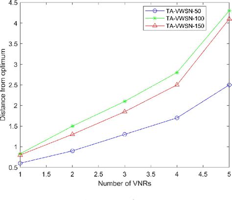 figure 3 from trust aware virtual network embedding in wireless sensor