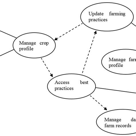 Evolutionary Prototyping Process Source [15] Download Scientific Diagram