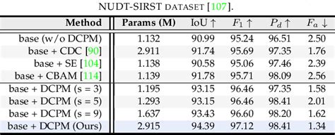 Pdf Rpcanet Deep Interpretable Robust Pca For Sparse Object