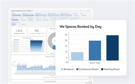Space Occupancy And Utilization Metrics How To Right Size Real Estate