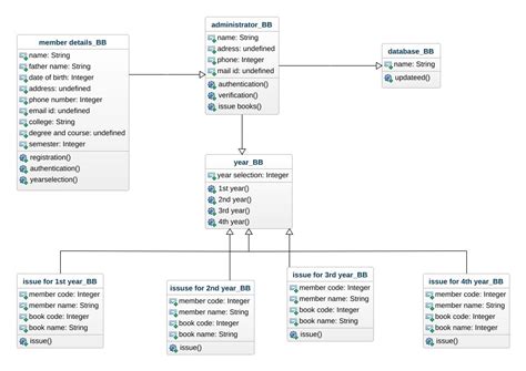 Bank Management System Project Class Diagram Diagram Class F