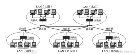【linux网络】linux网络基础入门：初识网络，理解网络协议linux内核网络知识学习 Csdn博客